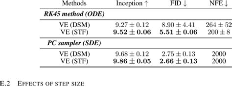 Cifar 10 Sample Quality Fid Inception And Number Of Function Download Scientific Diagram