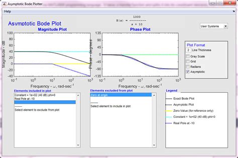 Bode Plot Asymptote Calculator And Viewer Larasmoyo