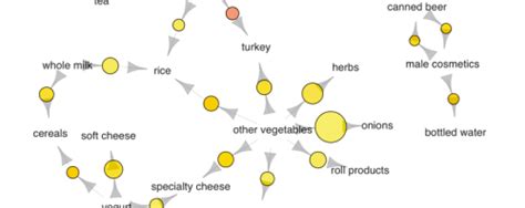 Association Rules And The Apriori Algorithm Algobeans