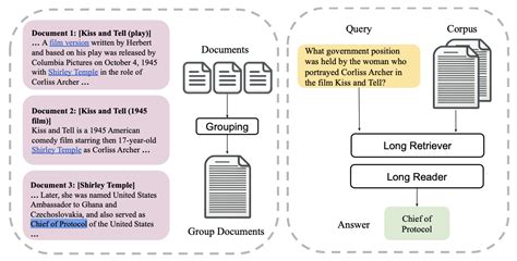 Longrag Enhancing Retrieval Augmented Generation With Long Context Llms