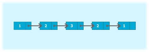 Java Program To Determine Whether A Singly Linked List Is The