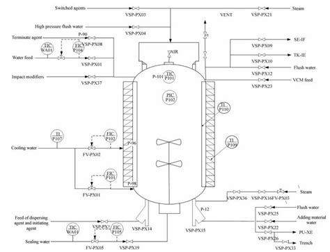 pso optimal control of model free adaptive control for pvc