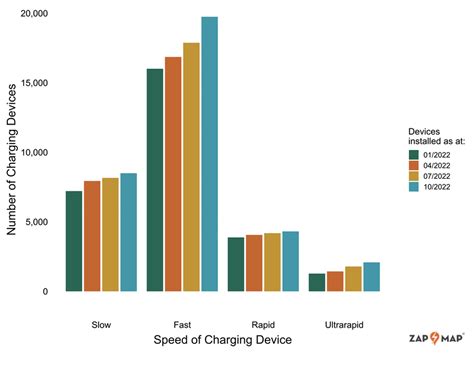 Uk Chargepoint Provision Increases By A Third Over Past Year