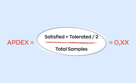 Software Performance Optimization Guide Tips And Approaches To
