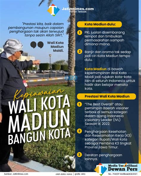 Di Tangan Maidi Kemajuan Kota Madiun Menyerupai Abu Dhabi Malang Times