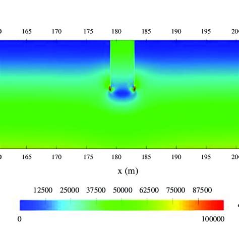 Pdf Three Dimensional Modelling Of Non Linear Wave Induced Seabed Response Around Offshore