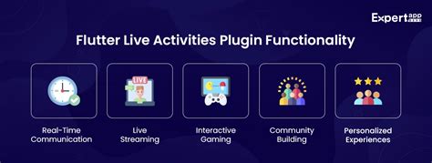 How Live Activities Plugin Drive Engagement In Your Flutter App
