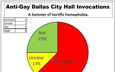 Homophobic Summer Of Invocations At Dallas City Hall Stealth