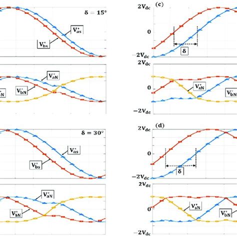 Phase current ratio according to phase difference δ Download Scientific Diagram