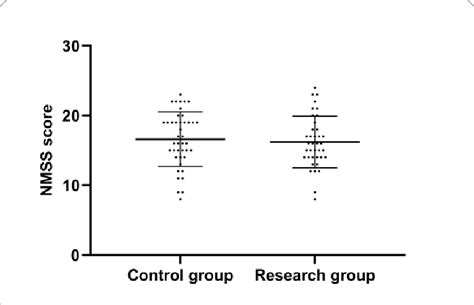 Comparison Of Nmss Scores Download Scientific Diagram