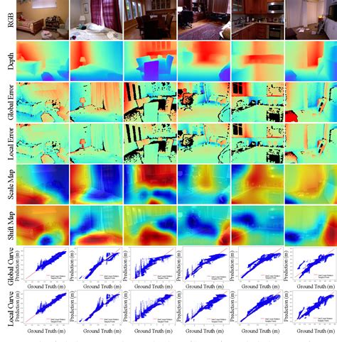 Figure 12 From Towards 3d Scene Reconstruction From Locally Scale Aligned Monocular Video Depth