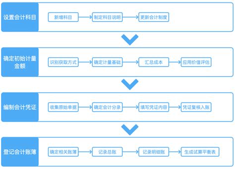 数据资产入表全流程解析，助力企业数据要素价值释放 数据资产入表流程 csdn博客