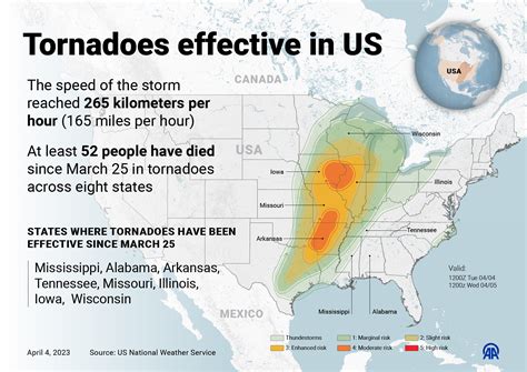 Missouri Tornado Kills Multiple People Wreaks Havoc
