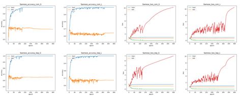 Identification And Classification Of Exoplanets Using Machine Learning Techniques [epa] Arxiver
