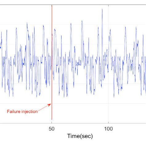 Pilot Output Stick Commands Adaptive Download Scientific Diagram