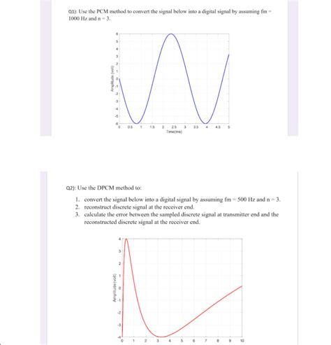 Solved Q Use The PCM Method To Convert The Signal Below Chegg Com