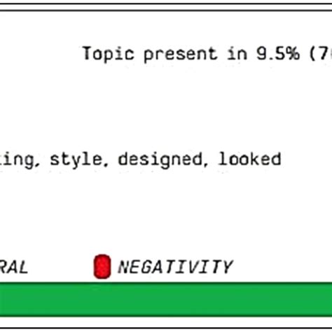 Sentiment Polarity Of Keywords From Online Reviews—‘reasons For Download Scientific Diagram