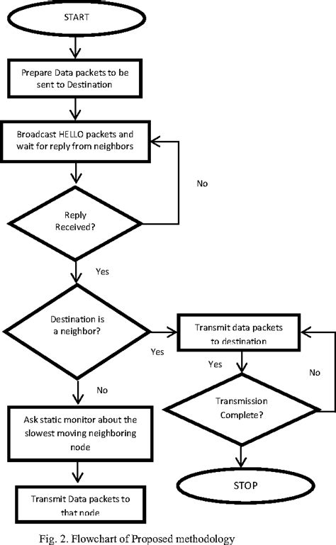 figure 2 from node mobility based route selection in aodv for use in