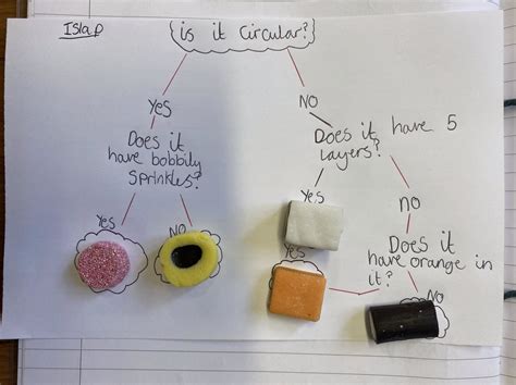 Science Branching Keys