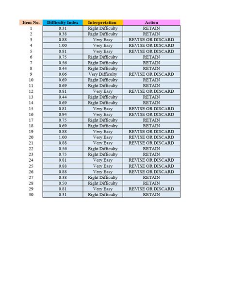 Item Analysis Computation Rev Trial Pdf