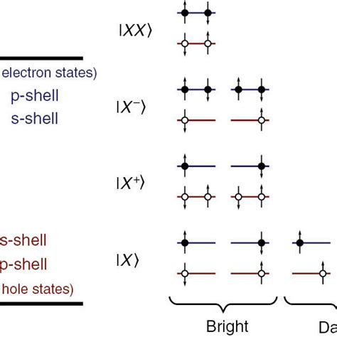 Qd States Schematic Energy Band Diagram Conduction Band Ec And Download Scientific Diagram