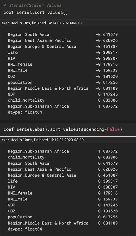 Feature Scaling How Do Standardization And Normalization Impact The Coefficients Of Linear