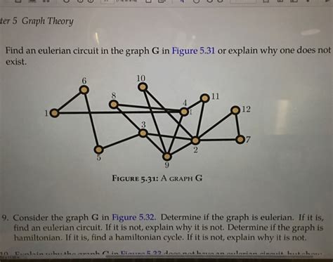 Solved Find An Eulerian Circuit In The Graph G Figure 5 31