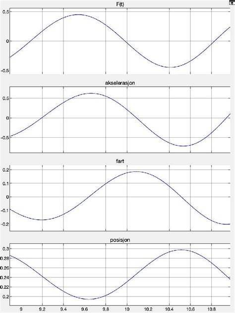 solved top graph is in and bottom graph is out i need to