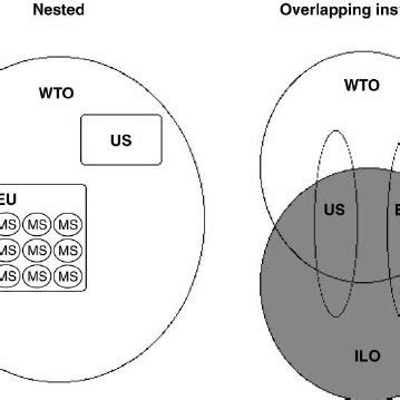 Analytical Difference Between Nested And Overlapping Contexts Note MS Download Scientific