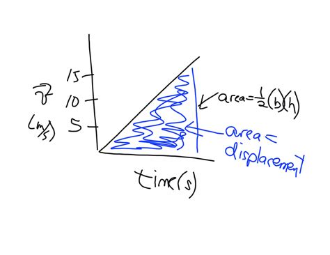 Motion In One Dimension Pdf