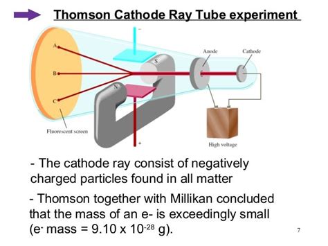 Cathode Ray Experiment Animation Salocouture