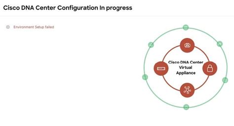Cisco Dna Center On Aws Deployment Guide Deploy Cisco Dna Center 23