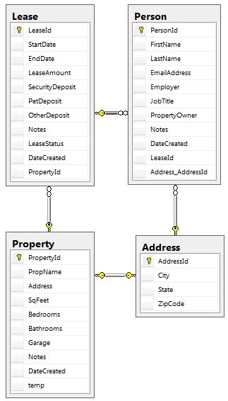 C Seed Initializing Entities That Have One To Many And One To One Relationships Stack Overflow