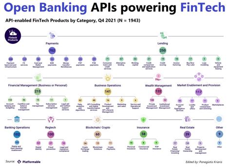 Krishan Jagtiani On Linkedin Superb Insights Panagiotis Kriaris