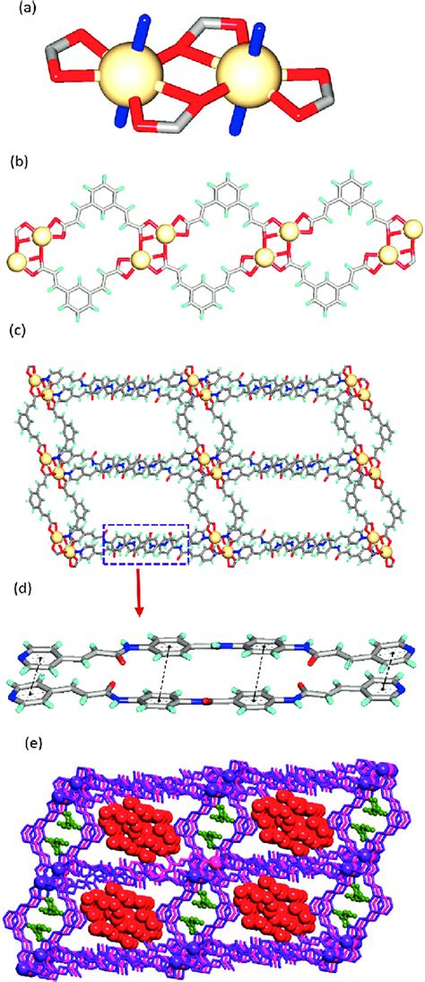 Illustrations Of The Crystal Structure Of Mof 1 A Coordination Download Scientific Diagram