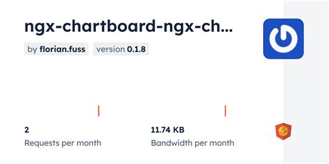 Ngx Chartboard Ngx Charts Cdn By Jsdelivr A Cdn For Npm And Github
