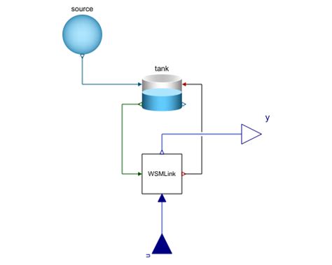 Documentationexamples Simulationtankstankinput System Modeler