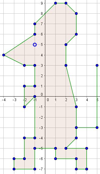 Python нарисовать точки по координатам 90 фото