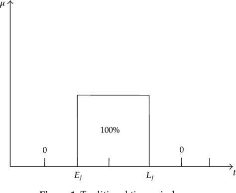 Figure 1 From Multiobjective Quantum Evolutionary Algorithm For The Vehicle Routing Problem With