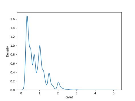 Python中的直方图和密度图 码农参考