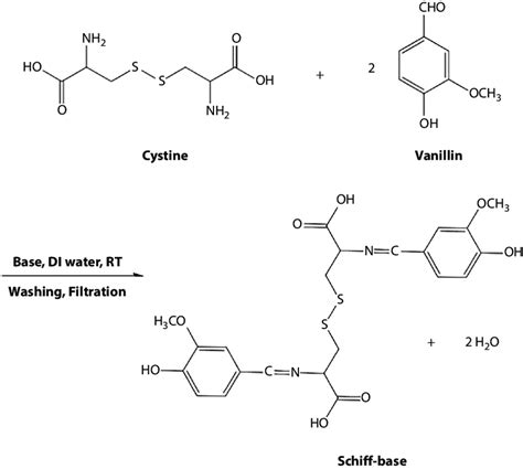 Synthesis Of Schiff Base From Cystine And Vanillin Reproduced From