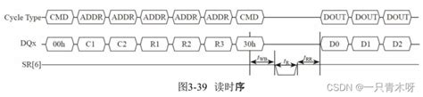 Nand Flash基础知识 Csdn博客 Nand Flash基础知识 Csdn博客