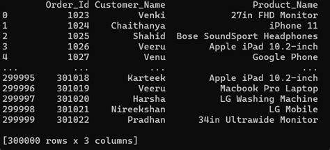 How To Read And Write Csv Files Using Pandas Filtering Data In Pandas
