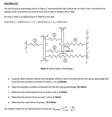 Question 2 For The Five Spring Assemblage Shown In Figure 2 Assume That