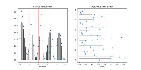 Hlines And Vlines — Matplotlib 212 Documentation