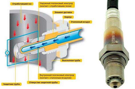 Bosch Lambda Sensor Datasheet Specifications Features And Useful Bosch Lambda Sensor Datasheet Specifications Features And Useful