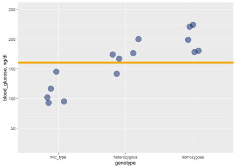 Chapter 28 Introduction To Anova Jabstb Statistical Design And
