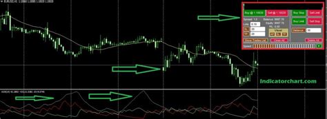 Forex Simulator Backtesting For Mt4mt5