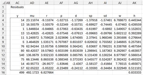 Negative Binomial Regression 3 Real Statistics Using Excel