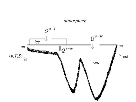 Scheme Of The Physical Statement Of The Problem In The Model Of Download Scientific Diagram